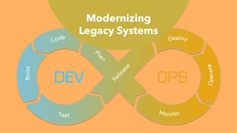 Devops Odyssey Modernizing Legacy Systems With Grace