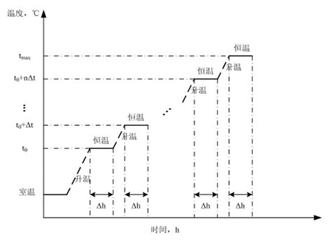 Gamma Sensor Full Temperature Range Compensation Method Eureka Patsnap
