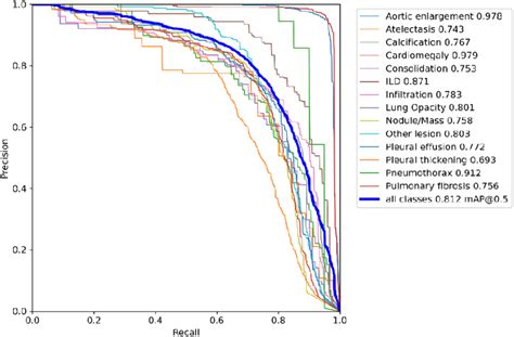 Validation Of Map Using Combined Model Download Scientific Diagram