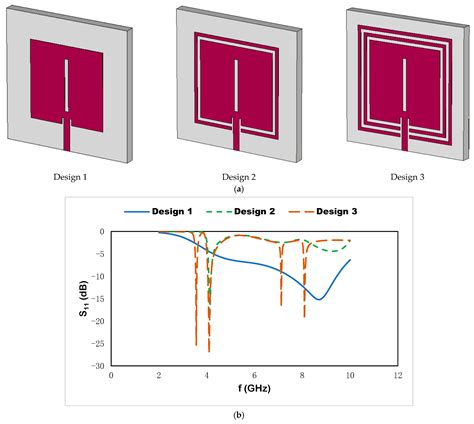 Dual Square Split Ring Enclosed Microstrip Based Sensor For Noninvasive Label Free Detection