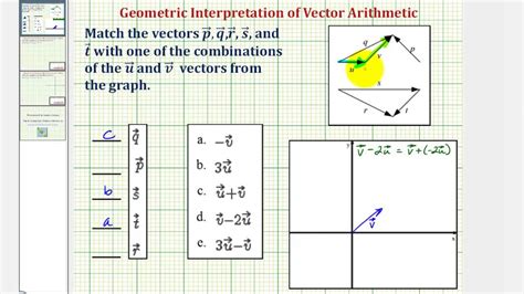 Vector Arithmetic At Collection Of Vector Arithmetic Free For Personal Use