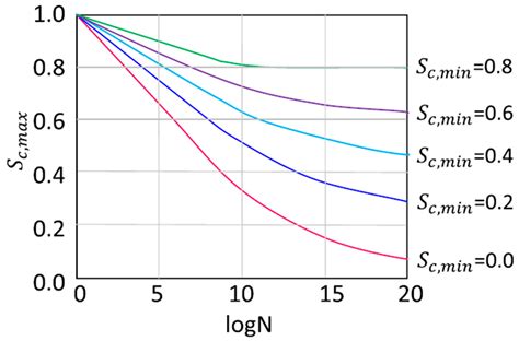 Sustainability Free Full Text Remaining Fatigue Life Predictions Of Railway Prestressed