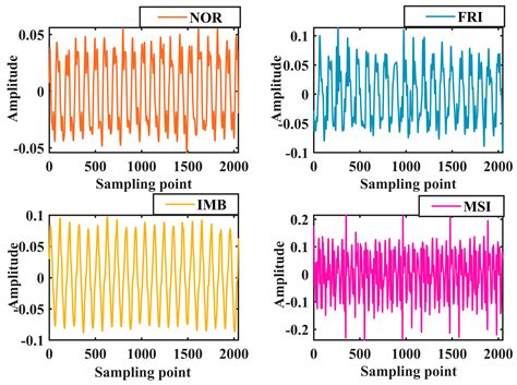Fault Diagnosis Of Hydropower Units Based On Gramian Angular Summation Field And Parallel Cnn