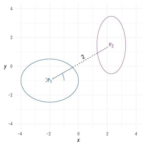 Ellipses • Ggdiagram