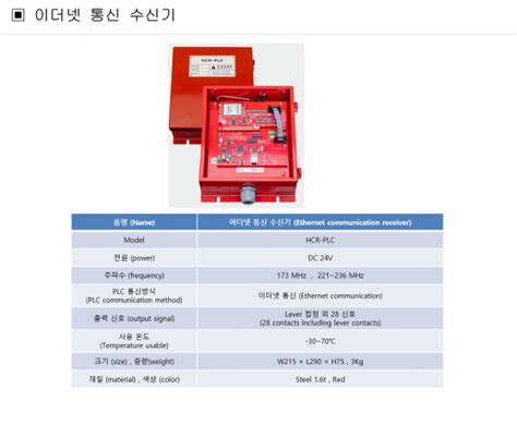 이더넷 통신 수신기 Ethernet Communication Receiver 기타 송 수신기 주 한길제어