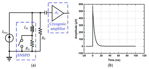 The Connection Of The Snspd And Readout Amplifier And Output Signal