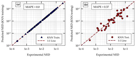 Modeling Of Seismic Energy Dissipation Of Rocking Foundations Using
