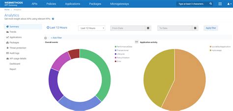 Github Ibm Wm Transitionwebmethods Api Gateway Repository Hosting Developer Tutorials Code