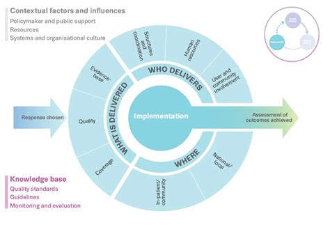 Infographic Factors To Be Considered In Stage 3 Implementation Euda Europa Eu