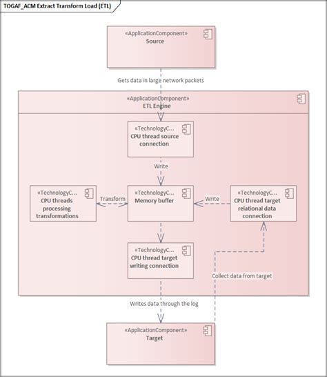 Backend Integration Strategy — It Matter As