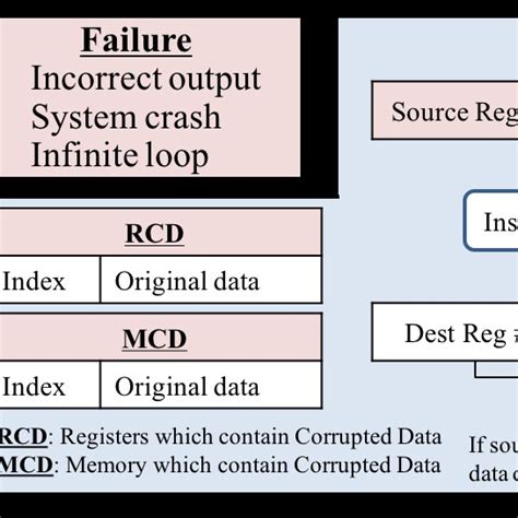 System Level Masking Effect Analysis Framework Based On Exhaustive Download Scientific Diagram