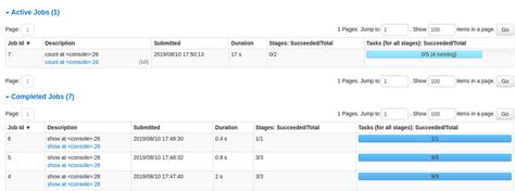 Spark Optimization Techniques For Big Data Processing By Pranav Masariya Jun 2025 Medium