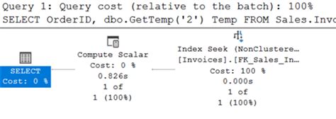 Troubleshoot Performance With User Defined Functions In Sql Server