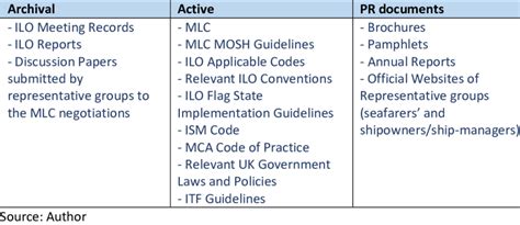 Categorization Of Documents Used In This Research Download Scientific Diagram