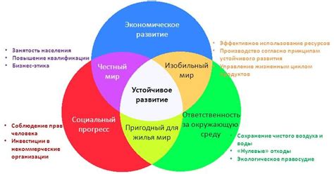 Стратегия устойчивого развития новая тема в ЕГЭ по географии — Teletype