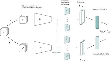 Figure 1 From Diversified Ensemble Of Independent Sub Networks For