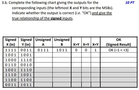 Solved A Design A Magnitude Comparator To Compare Two Chegg