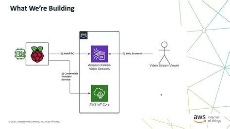 Aws Iot For Developers Amazon Kinesis Video Streams With Webrtc Meetup Youtube