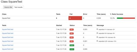 integrating clover with junit4 parameterized tests clover data center