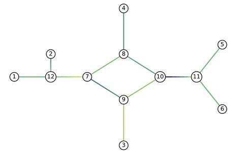 Structured Optimal Control Of Port Hamiltonian Network Models Tu Berlin