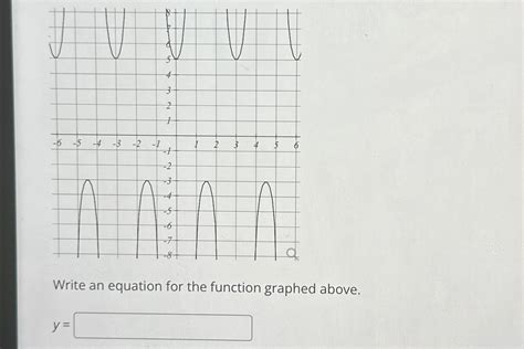 solved write an equation for the function graphed above y