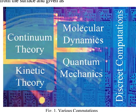 Figure 1 From Multi Scale Modeling For Nano Scale Phenomenon Using Cuda Based Framework
