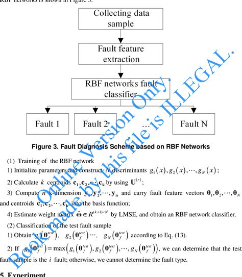 Figure 3 From A Hybrid Fault Diagnosis Approach For Hydraulic Systems By Using Radial Basis