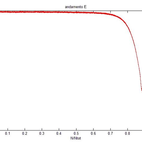 Example Of Tangent Modulus ET Trend Download Scientific Diagram