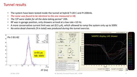 Diamond Timing Detectors For TOTEM And CT PPS Ppt Download