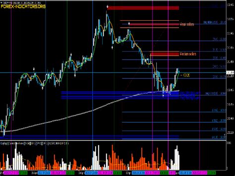 Buyers And Sellers Dashboard ⋆ Top Mt4 Indicators Mq4 Or Ex4 ⋆ Best Metatrader