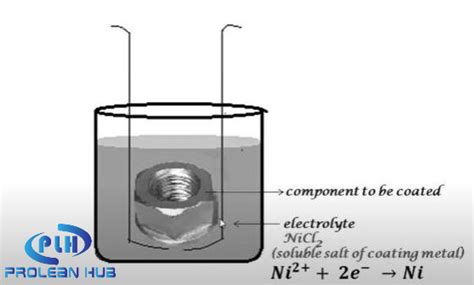 Schematic Diagram Of The Electroless Ni Plating Process Download