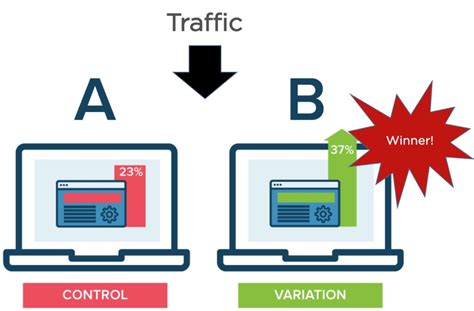 Optimizing Human Digital Interaction Is Key To Insurtech Success Insblogs