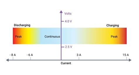 What Is A Battery Management System Bms