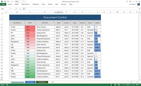 Software Development Templates Klariti Template Shop