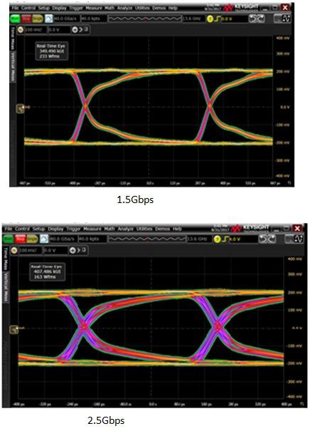 Demystifying MIPI C PHY DPHY Subsystem