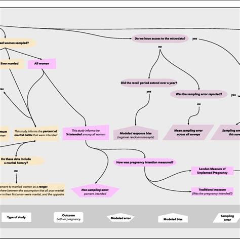 Classification Of Pregnancy And Birth Intention Data Download