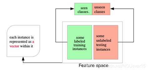 a survey of zero shot learning settings methods and applications