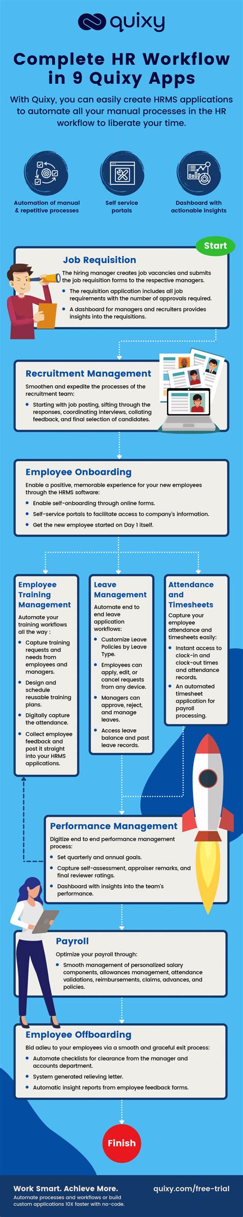 [infographic] Complete Hr Workflow In 9 Quixy Apps Quixy