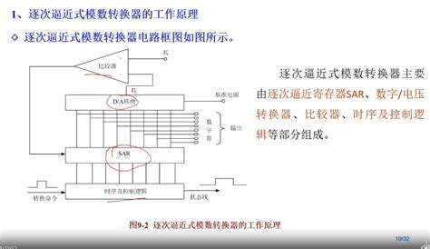 打卡学习ADC 第2425课时 陈桂友教授 STC8H8K64U 学习打卡区 感悟 国芯技术交流网站 AI32位8051交流社区