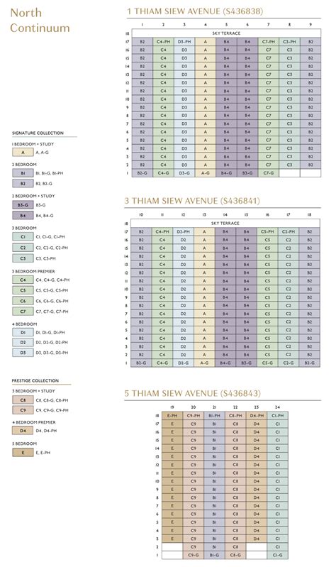 Site Plan And Floor Plans The Continuum