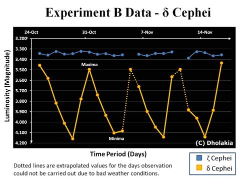 Photometry Brahmand Is Me