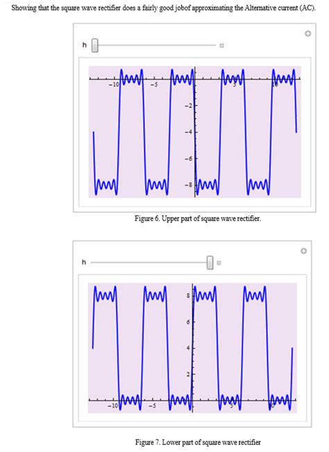 Applications Of Fourier Series And Fourier Transform In Electrical And Electronics Devices