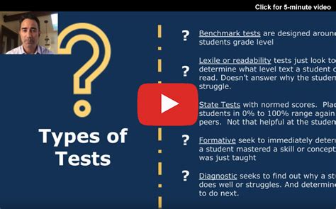 Summative Vs Formative Or Diagnostic Assessments Lets Go Learn