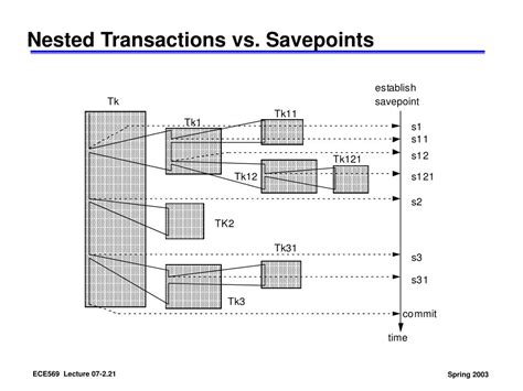 Ppt A Notation For Transaction Models Powerpoint Presentation Free