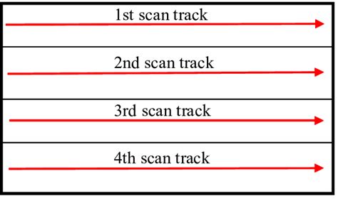 The Traditional Scan Pattern Download Scientific Diagram
