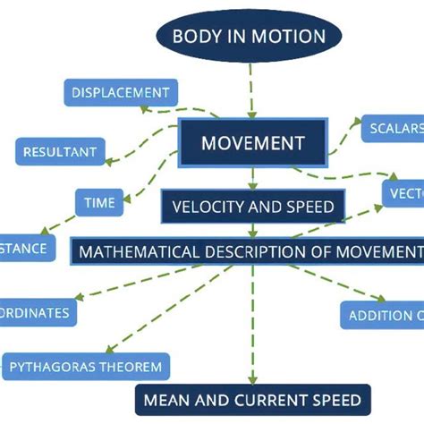 Human Movement Analysis Source Hamill Et Al 2003 Download Scientific Diagram