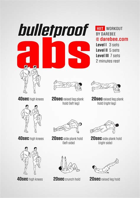 Bulletproof Abs Workout Abs Workout Boxing Workout Workout Plan