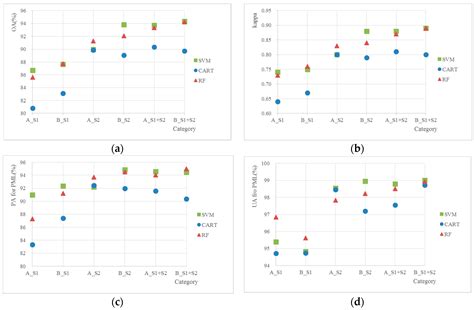 Object Based Plastic Mulched Landcover Extraction Using Integrated