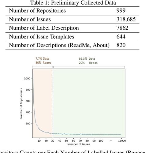 Table 1 From Can Github Issues Help In App Review Classifications Semantic Scholar