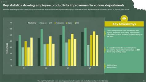 Employee Productivity Improvement Powerpoint PPT Template Bundles PPT Example
